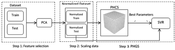 The Open Bioinformatics Journal - Home Page